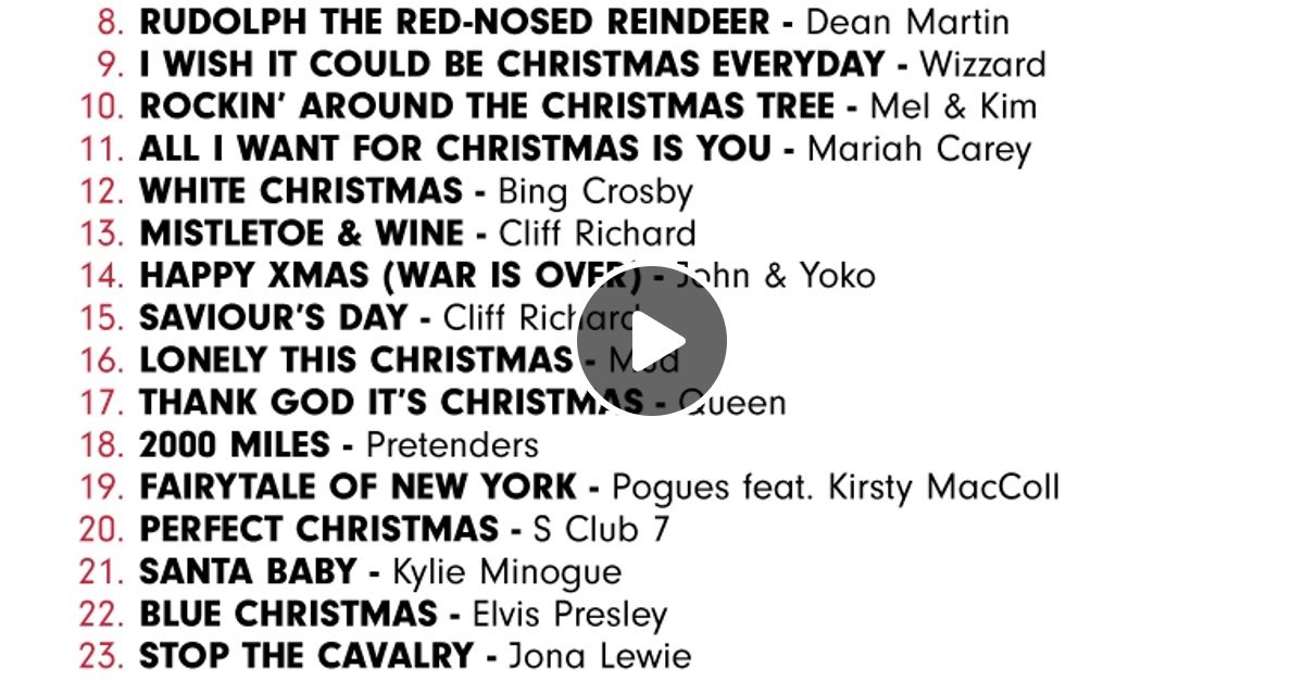Mastermix Grandmaster Christmas by DJ CraigSA | Mixcloud