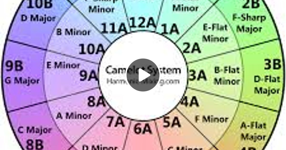 House Music Harmonic Mixing According to the Camelot Wheel by Vanderi ...