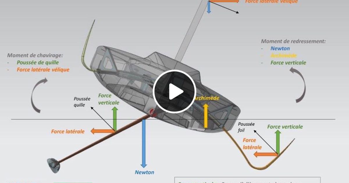 Evolución en los IMOCA 60 - Vendee Globe y los foils by radionautas ...