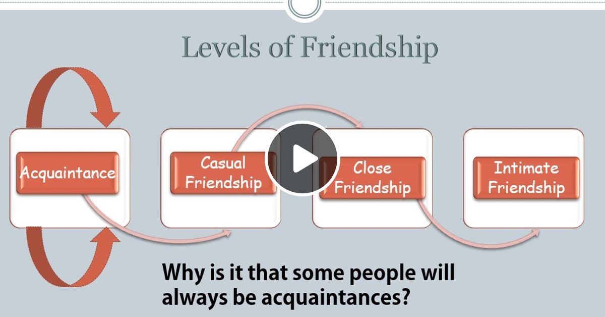 9 May 2014 - Levels of Friendship - Up Close & Inspirational Radio Show ...