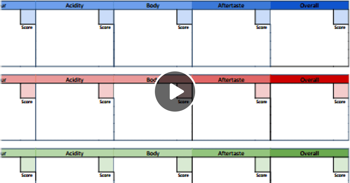 Ep12c.Using the Cupping Score Sheet by CoffeeBrewmance | Mixcloud