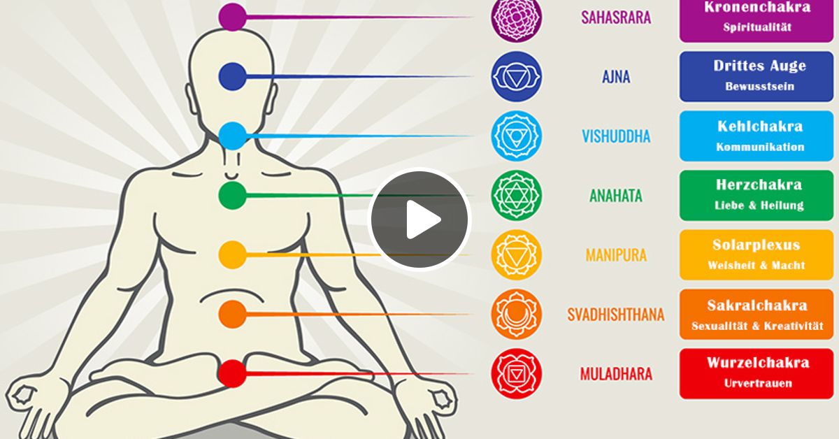 Sound Bath Serie: How to Awaken the Chakras: Introduction to Kundalini Energy (Ep. 1) by Marco ...