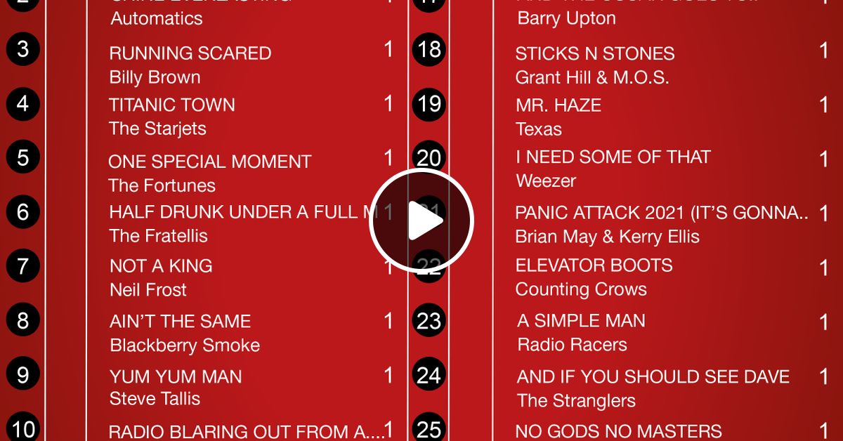 Peoples Chart Top 30 Countdown at 365radio.co by Rob de Mink | Mixcloud