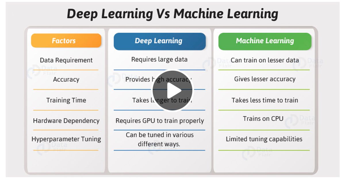 What’s the Difference Between Artificial Intelligence, Machine Learning ...