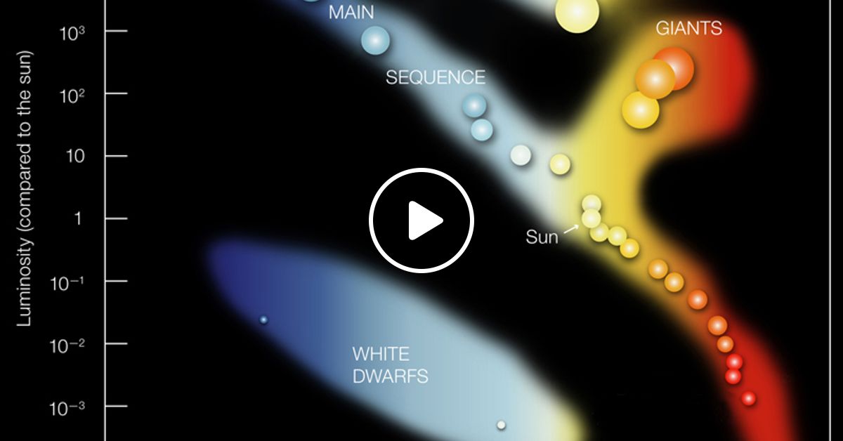 NOVA S4E20 06 03 2023 Hertzsprung-Russellov dijagram i evolucija ...