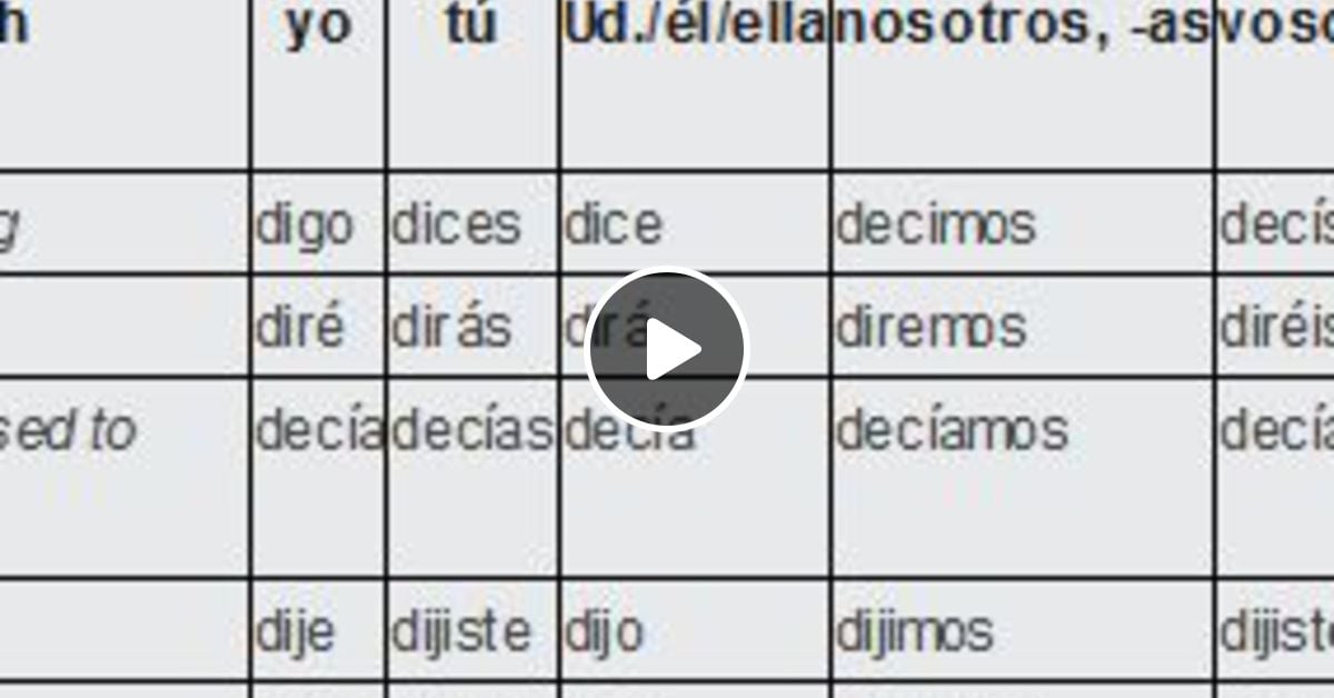 Conjugation of Decir (to say) Irregular Verbs from TurboVerb.com by ...