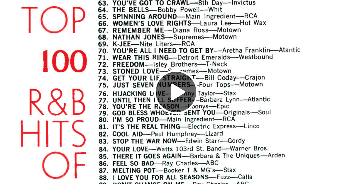 Cash Box Top 100 R&B Hits 1971 - Part 1 by seventyfive | Mixcloud