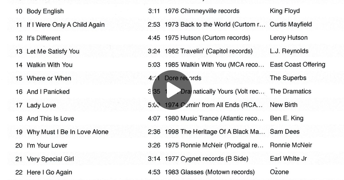 Soul Vault 2/6/23 on Solar Radio 10pm Friday with Dug Chant Rare ...