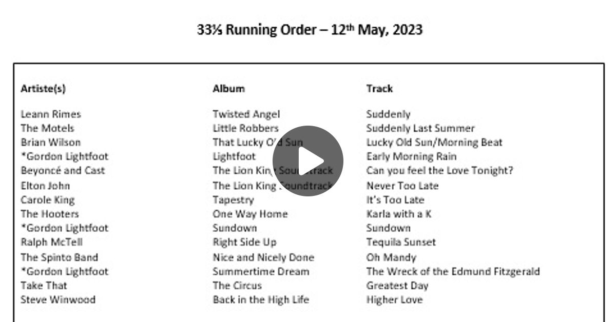 33 and a Third with Peter Aston on Forest FM - 12.5.23 by Forest Folk ...