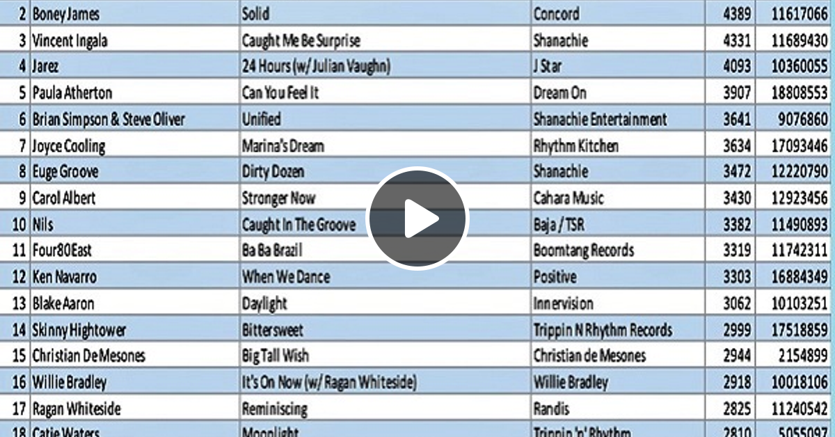 SJITM PRESENTS THE GROOVE JAZZ MUSIC TOP 50 OF 2020 (PART ONE) (END OF ...