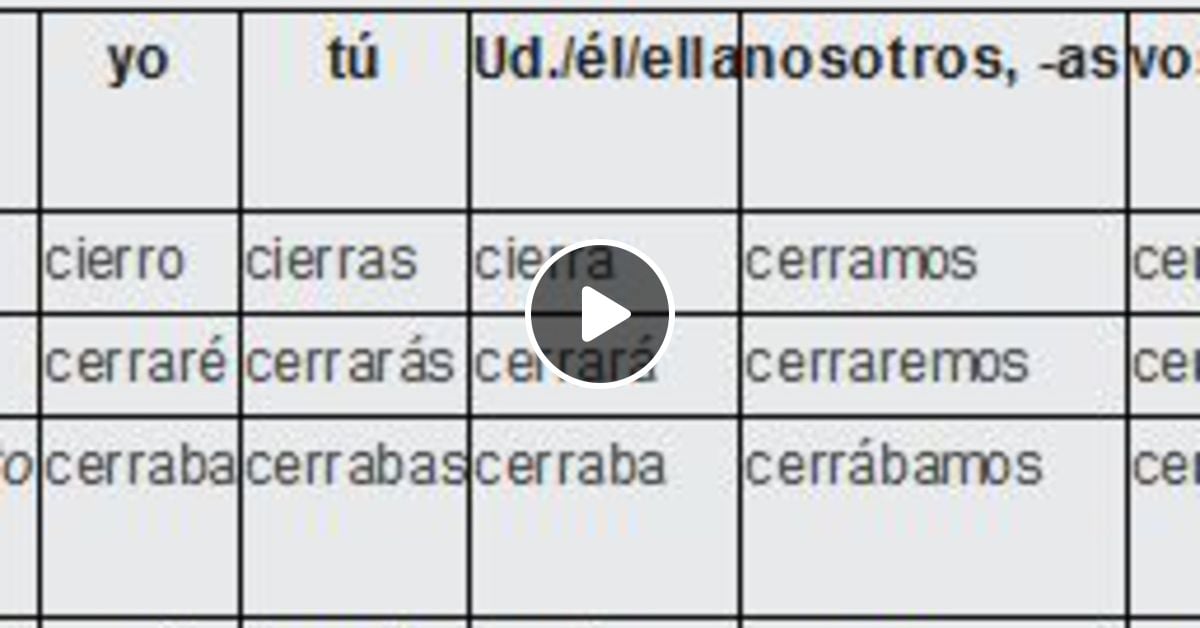 Conjugation of Cerrar (to Close) Irregular Verbs from TurboVerb.com by Turbo Verb - Spanish ...