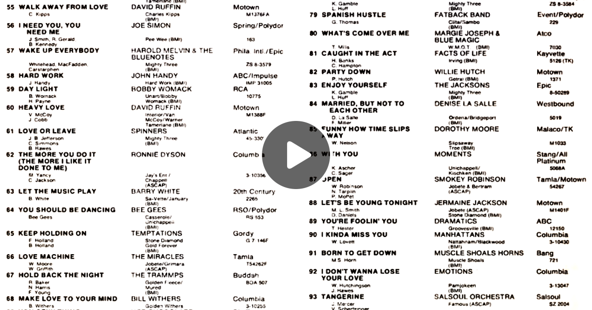 Cash Box Top 100 R&B Singles 1976 - Part 1 by seventyfive | Mixcloud