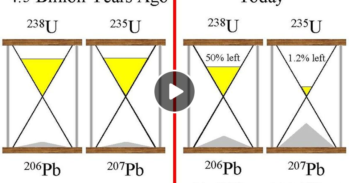 NOVA S5E20 18 03 2024 Određivanje starosti Zemlje by Radio Student 100. ...