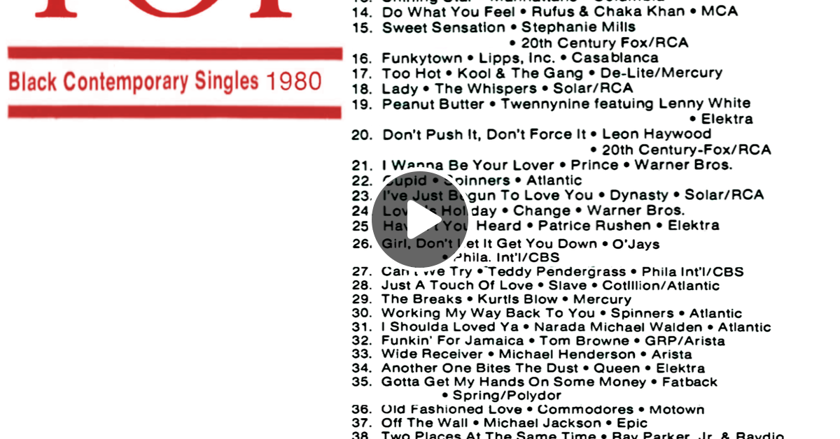 Cash Box Top 100 Black Singles 1980 - Part 2 by seventyfive | Mixcloud