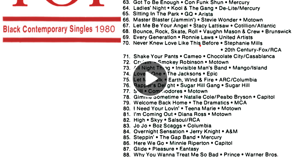 Cash Box Top 100 Black Singles 1980 - Part 1 by seventyfive | Mixcloud