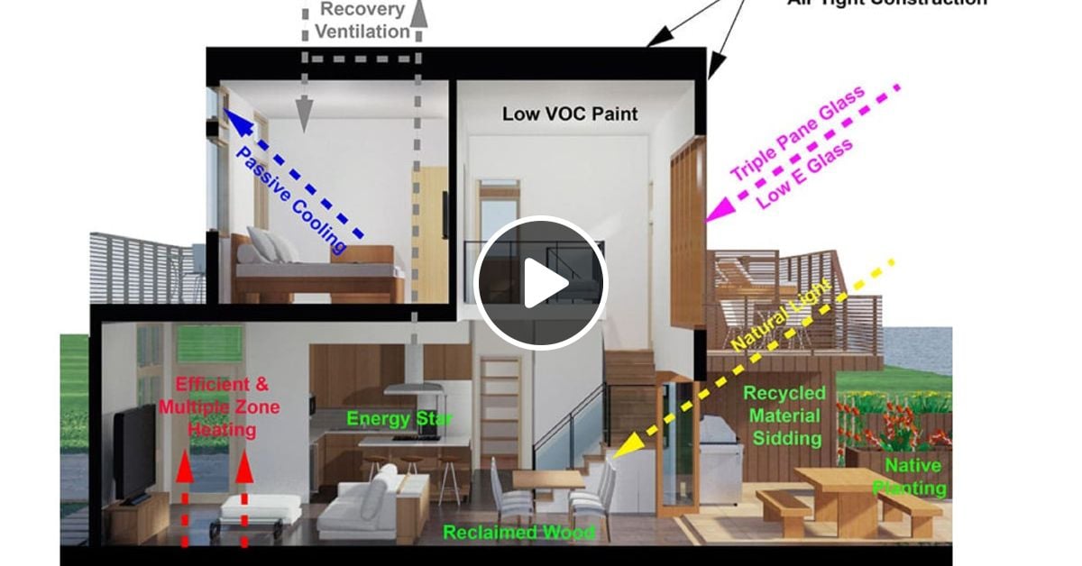 Learn - the 3 Simple Energy Efficient Home Design Ideas by ...