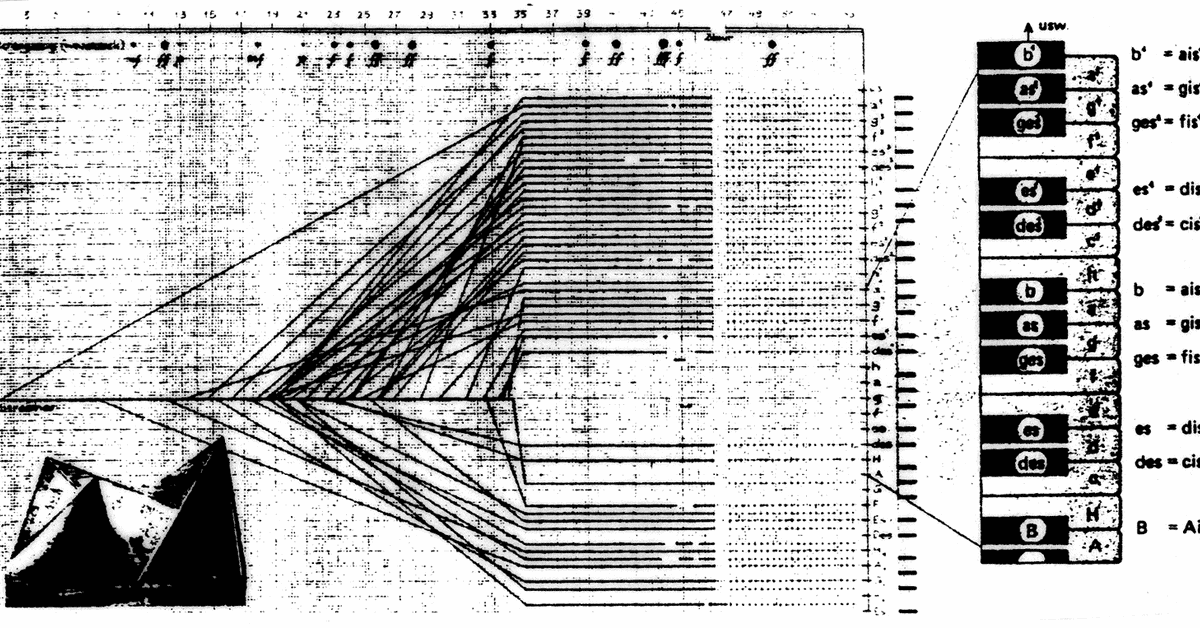 Muddle Instead of Music | Mixcloud