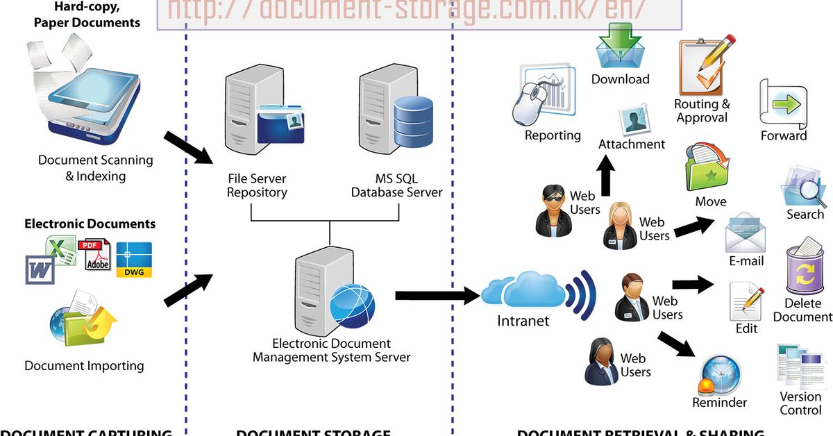 Document Storage Companies's Shows | Mixcloud