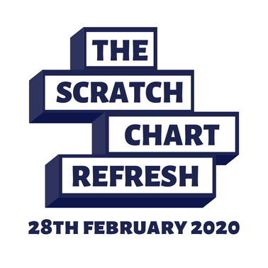The Scratch Chart Refresh - 28th February 2020 by The Scratch Chart ...
