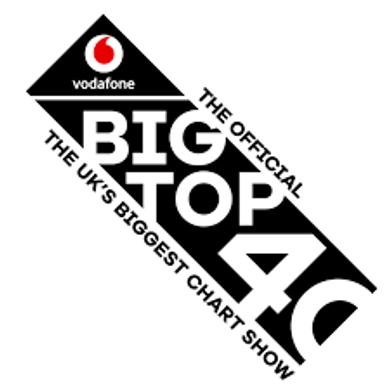 The Official Vodafone Big Top 40 Chart Show (17th June 2018) by Charted ...