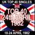 UK TOP 40: 18-24 APRIL 1982 by RPM | Mixcloud
