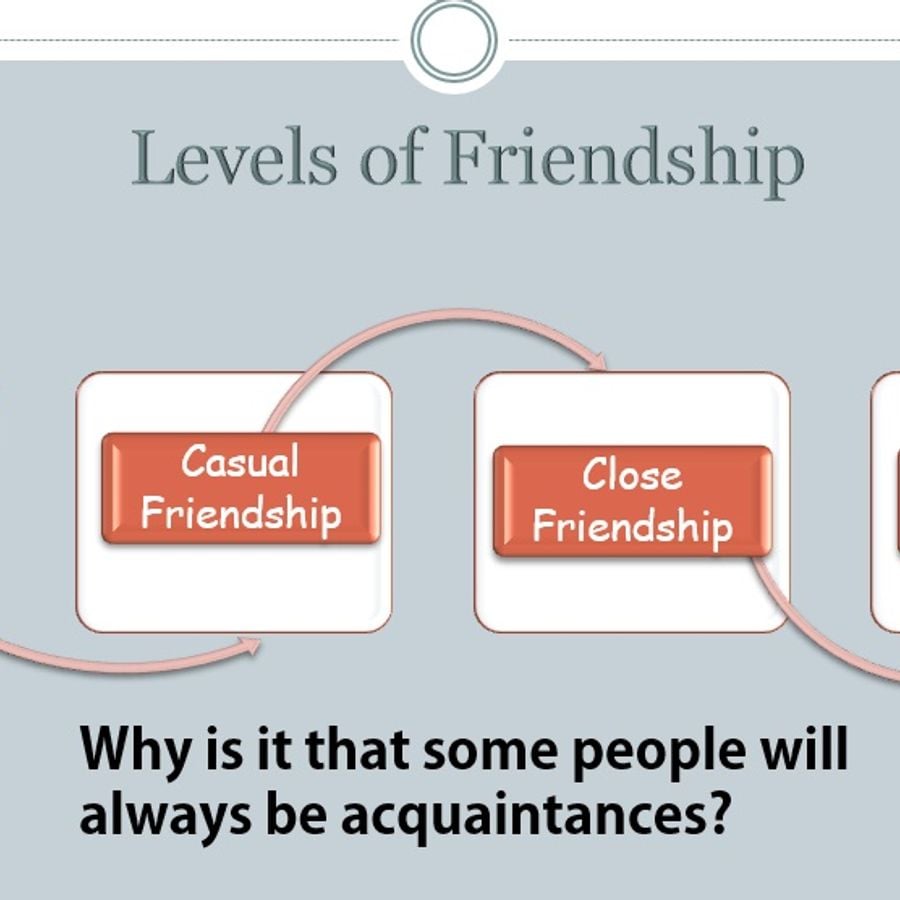 9 May 2014 - Levels of Friendship - Up Close & Inspirational Radio Show ...